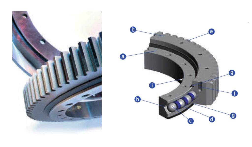 Rotary bearings – Promax