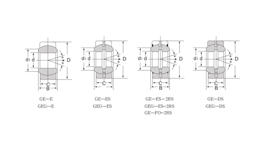 Deep groove spherical plain bearings – Promax